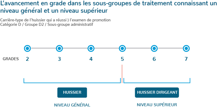 Le traitement — Portail de la fonction publique // Luxembourg